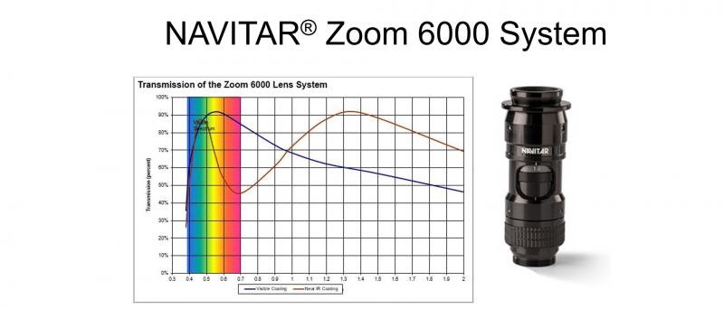 NAVITAR® Zoom 6000 System | 慶璇實業有限公司官網